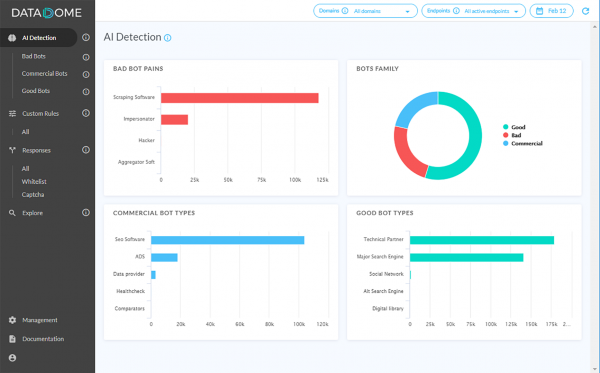 Effective bot traffic protection: DataDome releases new dashboard