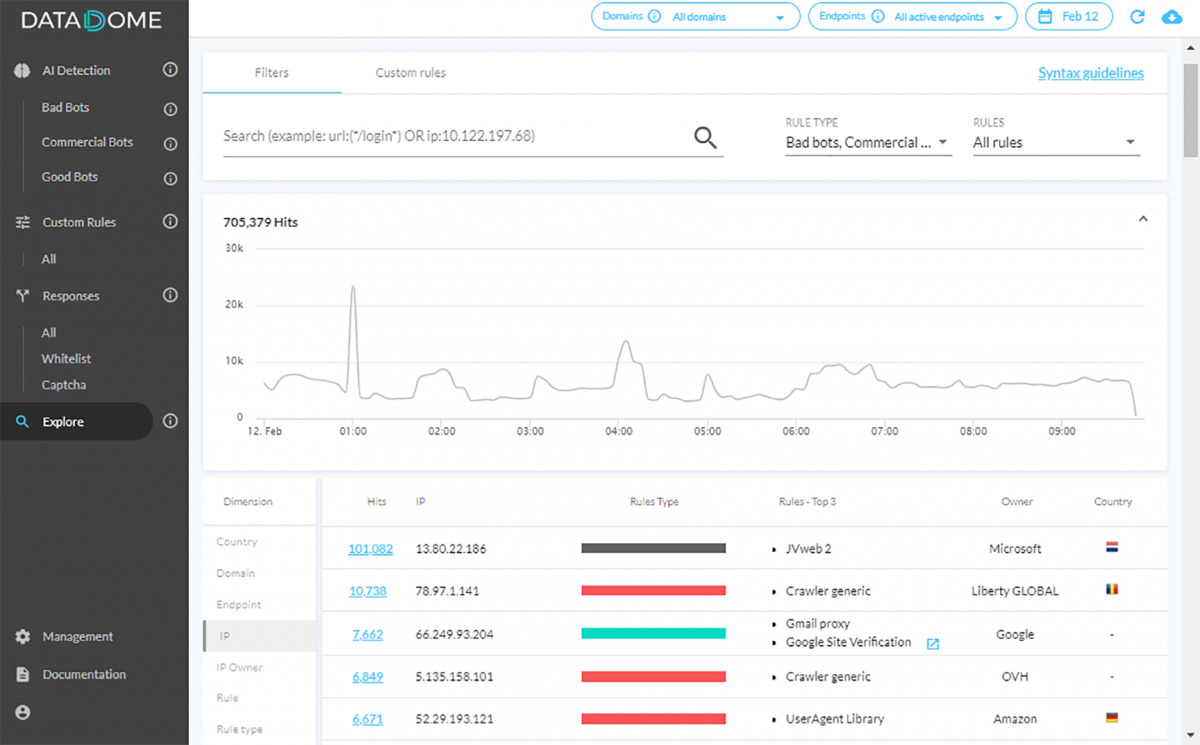 Gestion efficace du trafic robot : le nouveau dashboard DataDome
