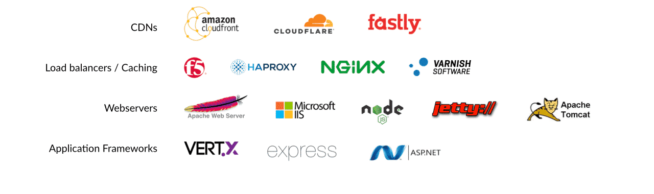 DataDome | Protection contre les Bots pour Sites web, APIs & App mobiles