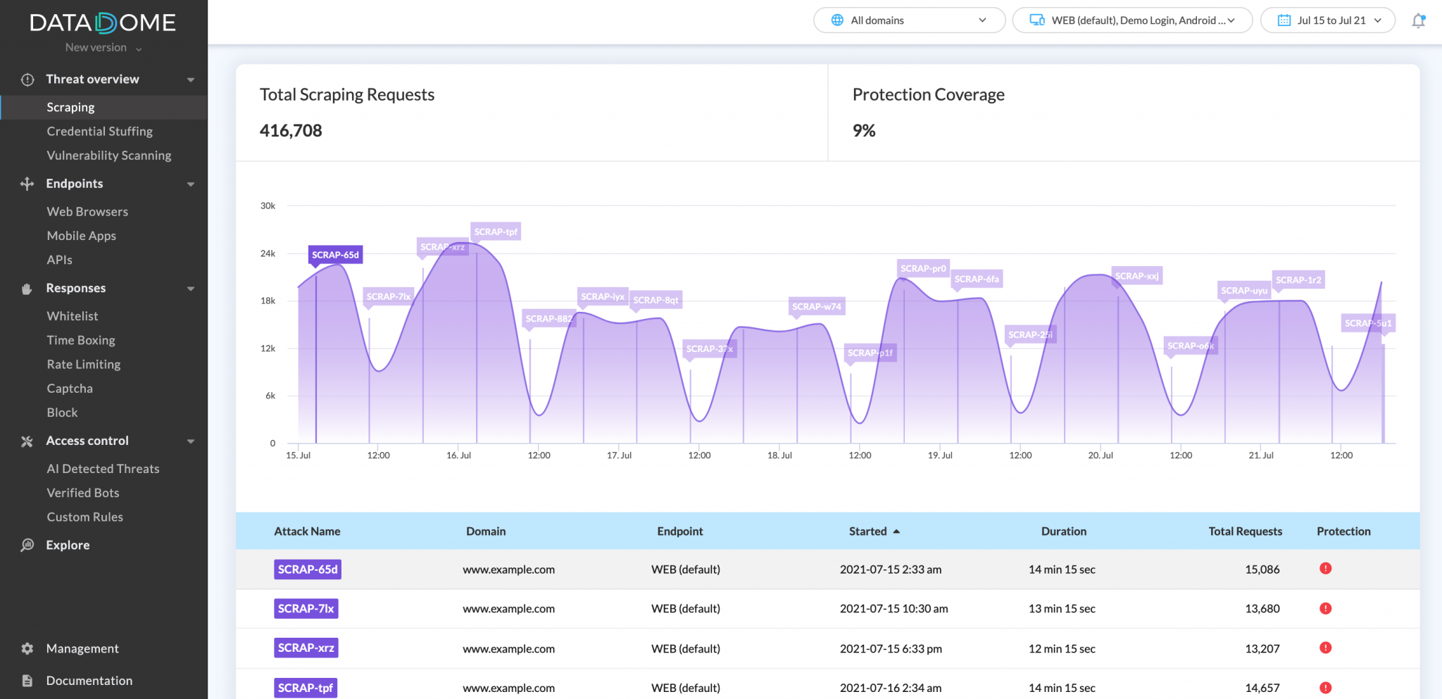What is data scraping?
