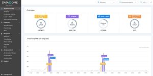 DataDome Pricing Plans | Transparent & Flexible Pricing