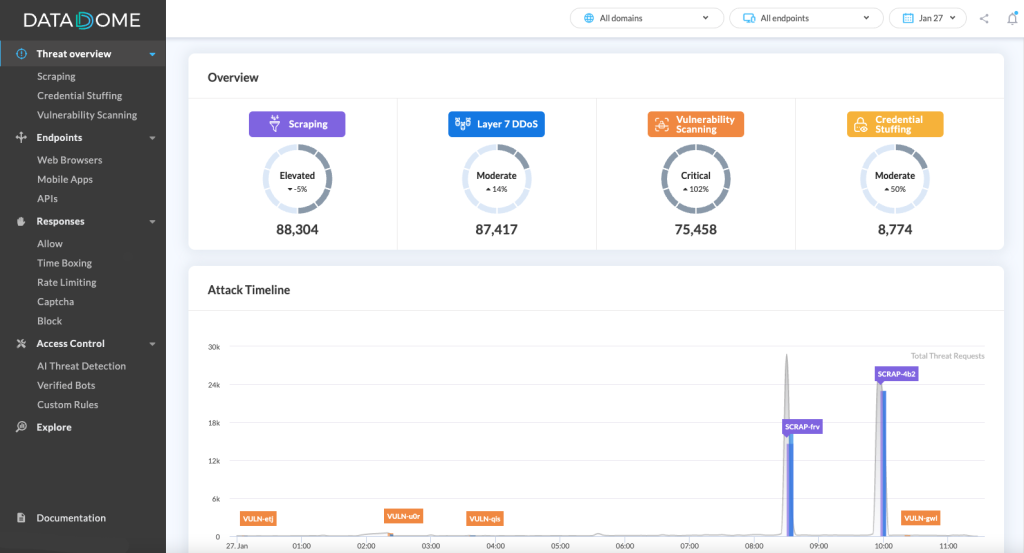 Bot Mitigation Vendor - What you need to check