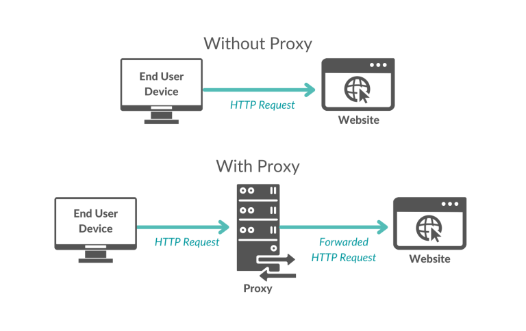How proxy providers obtain residential proxies. | DataDome