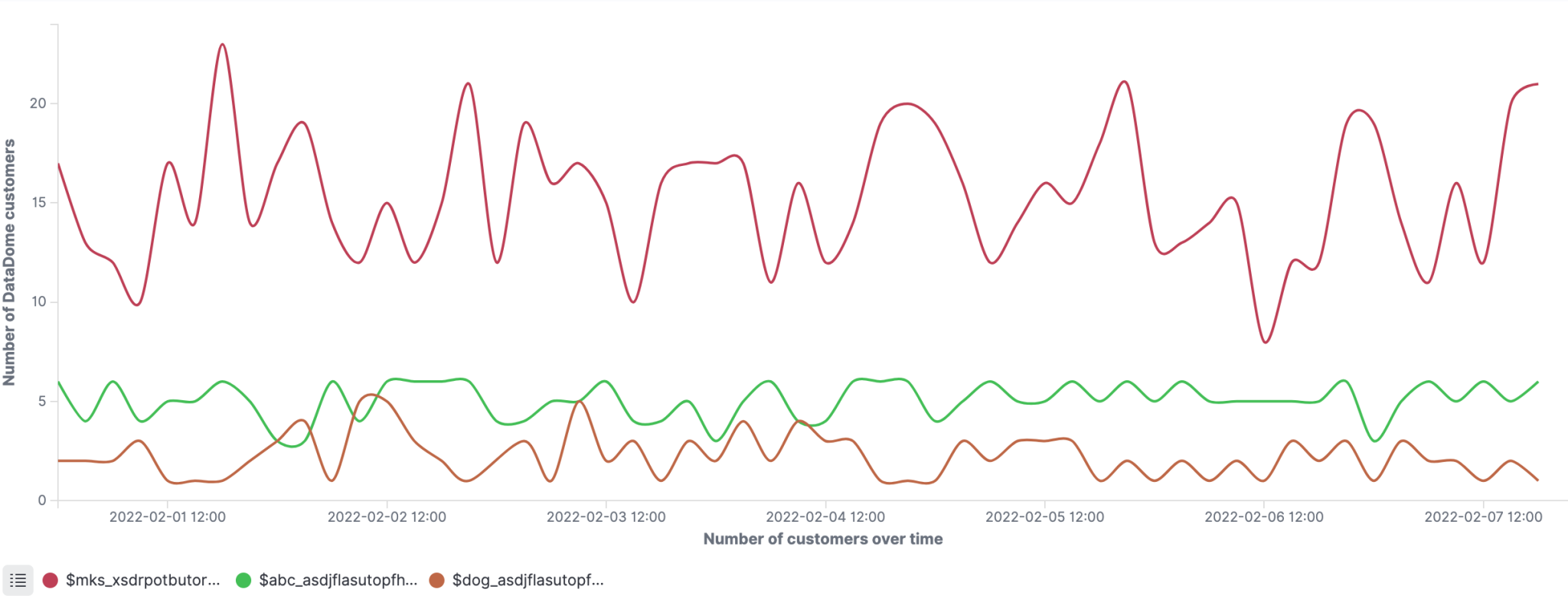 Tracking Modified Selenium ChromeDriver | DataDome