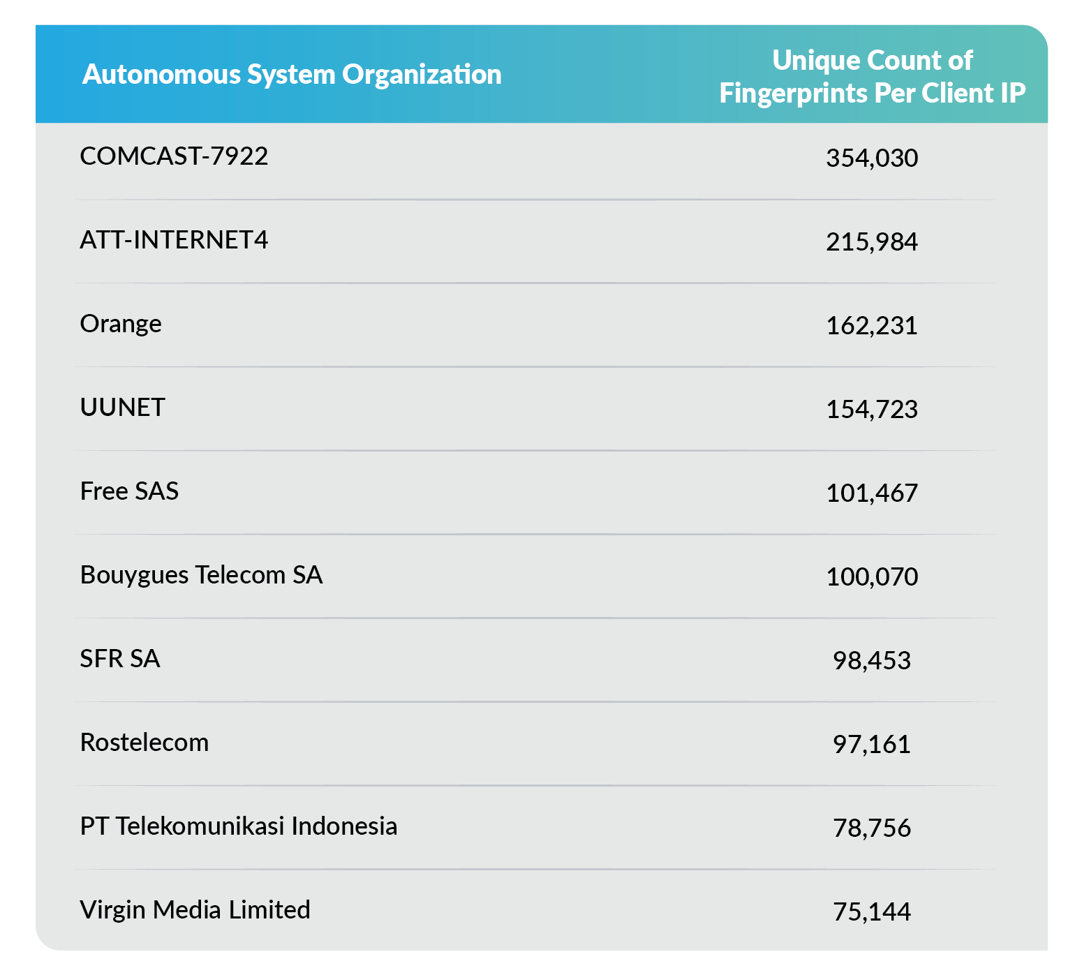 Bot Proxy Landscape in 2022 | DataDome