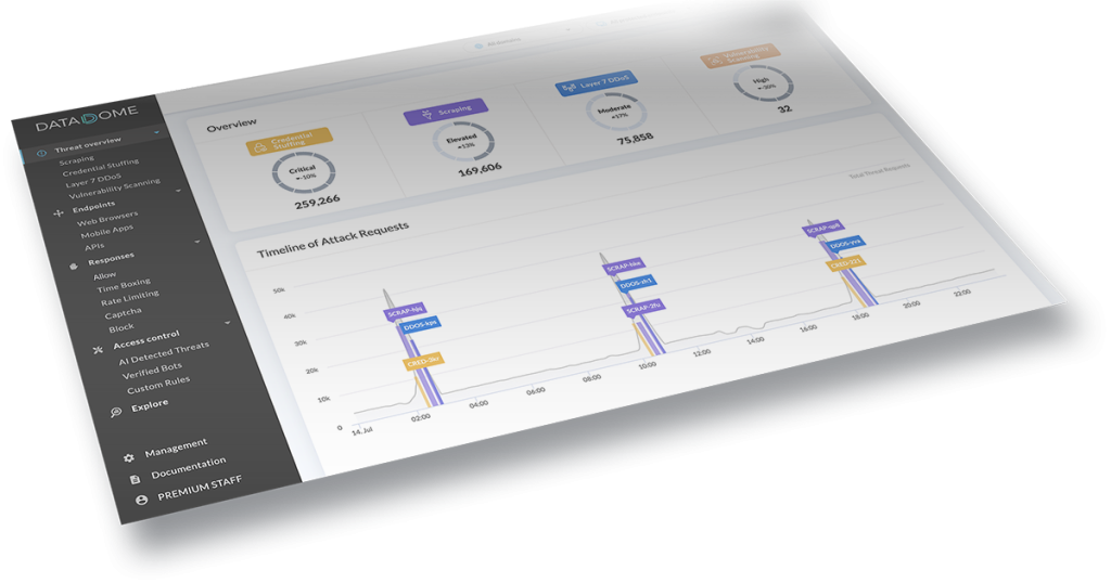 Bot Protection for E-Commerce & Classified Ads Businesses | DataDome
