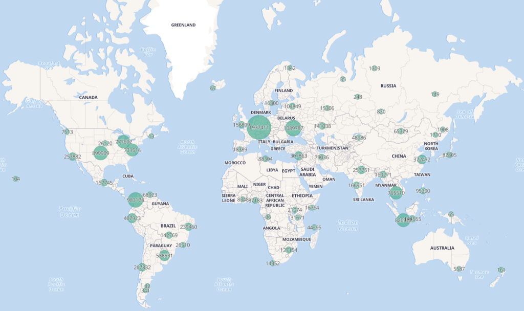 How Attackers Find and Use Free Proxies - Security Boulevard