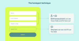What is bot fraud? scam bot? Your Guide to Bot-Driven Threats