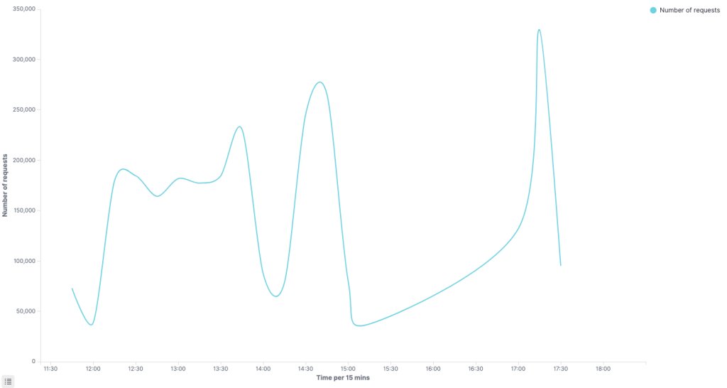 What is TLS Fingerprinting? (+ How It Works) | Datadome