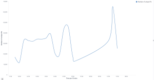 What is TLS Fingerprinting? (+ How It Works) | Datadome