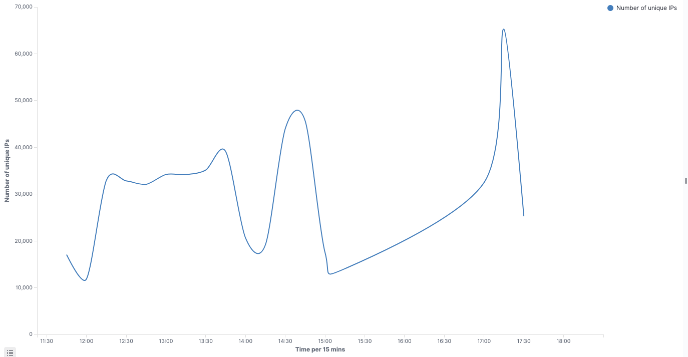 What is TLS Fingerprinting? (+ How It Works) | Datadome