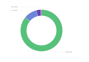 What is TLS Fingerprinting? (+ How It Works) | Datadome