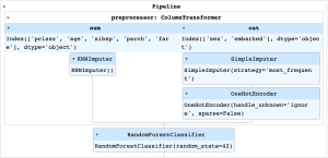 Using Sliceline to Spot ML Model Errors