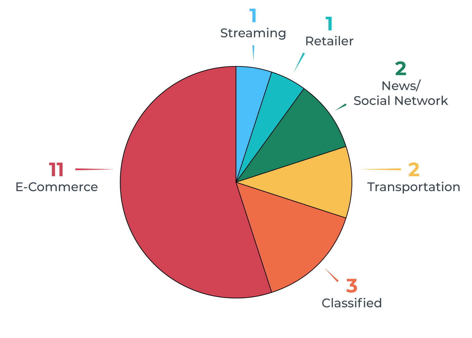 What Are Isp Proxies And Why Do Bot Operators Love Them Datadome