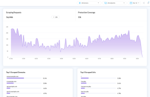 DataDome - Bot & Online Fraud Protection Solution