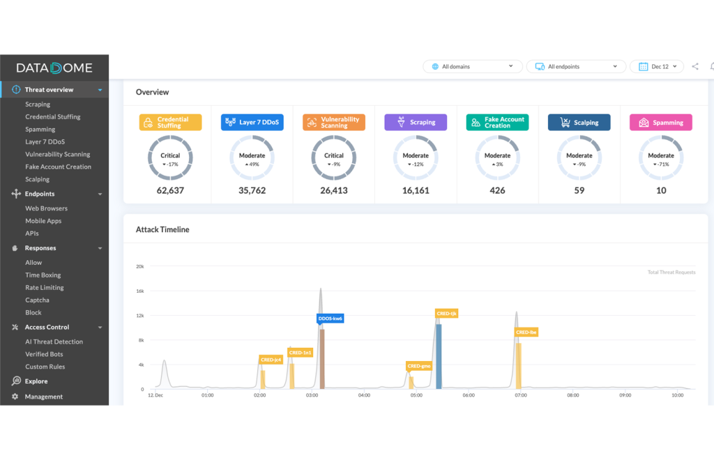 Bot And Online Fraud Protection Solution