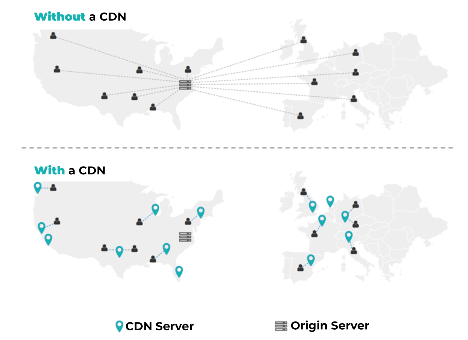 Supporting At-the-Edge Processing With CDN Integrations