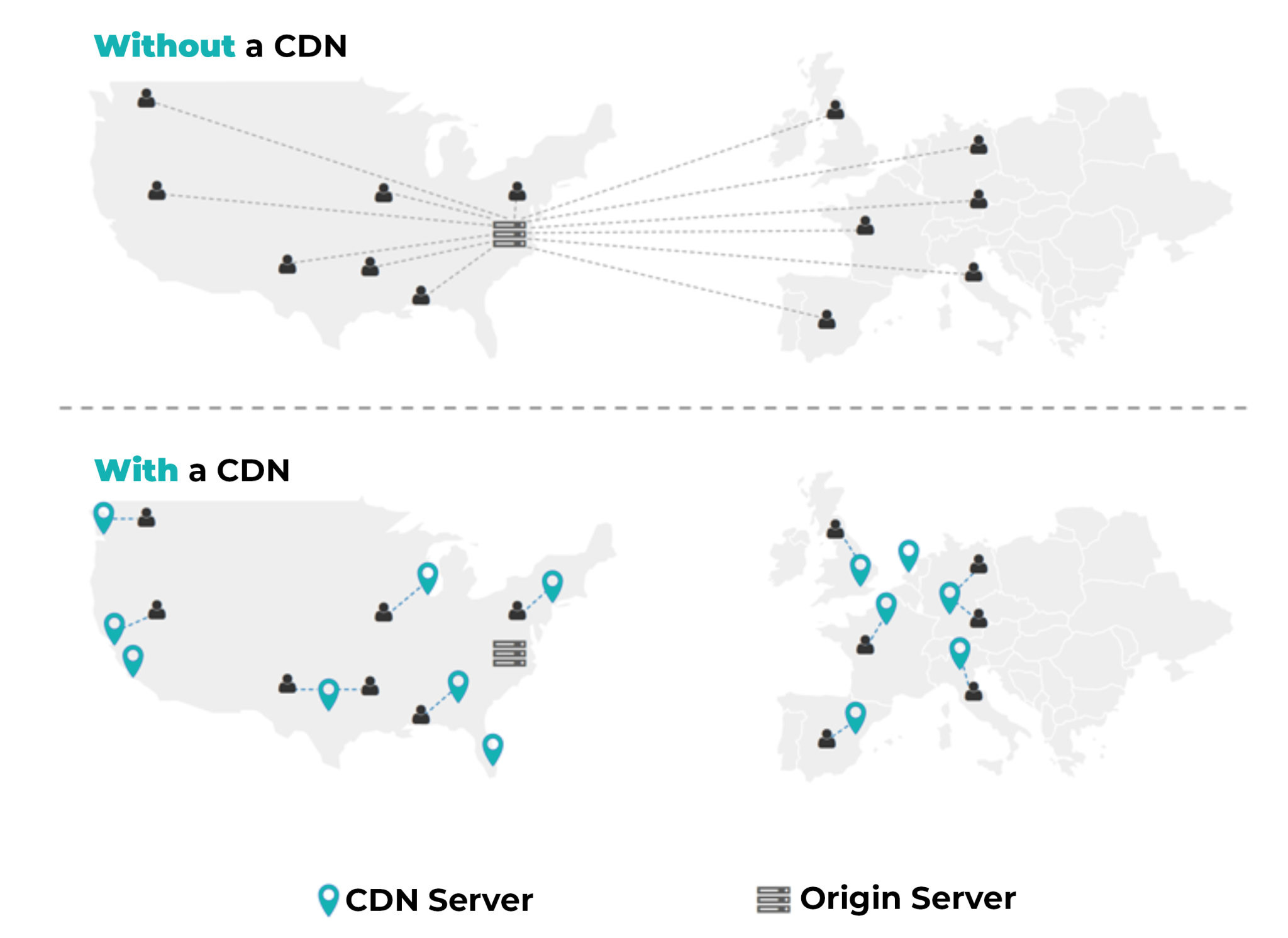 Prendre en charge le traitement à la périphérie avec les intégrations CDN