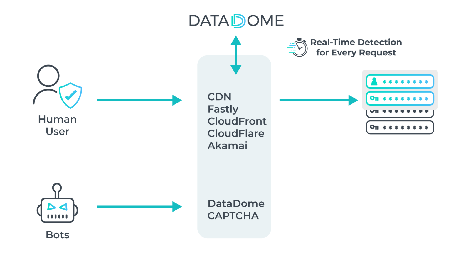 Supporting At-the-Edge Processing with CDN Integrations - Security ...