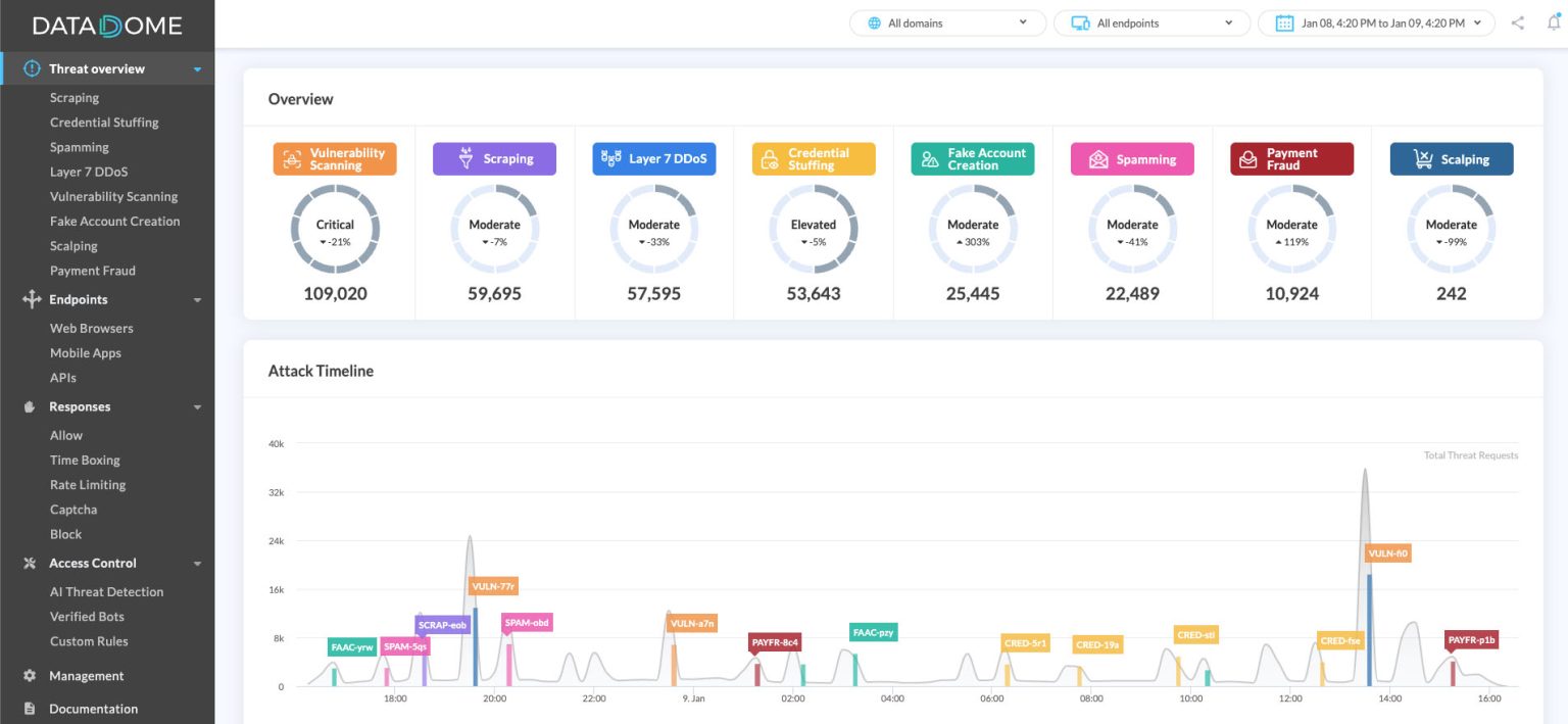 8 Ways to Effectively Reduce Server Response Time