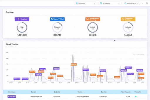 DataDome - Protection contre les Bots et la Fraude en ligne