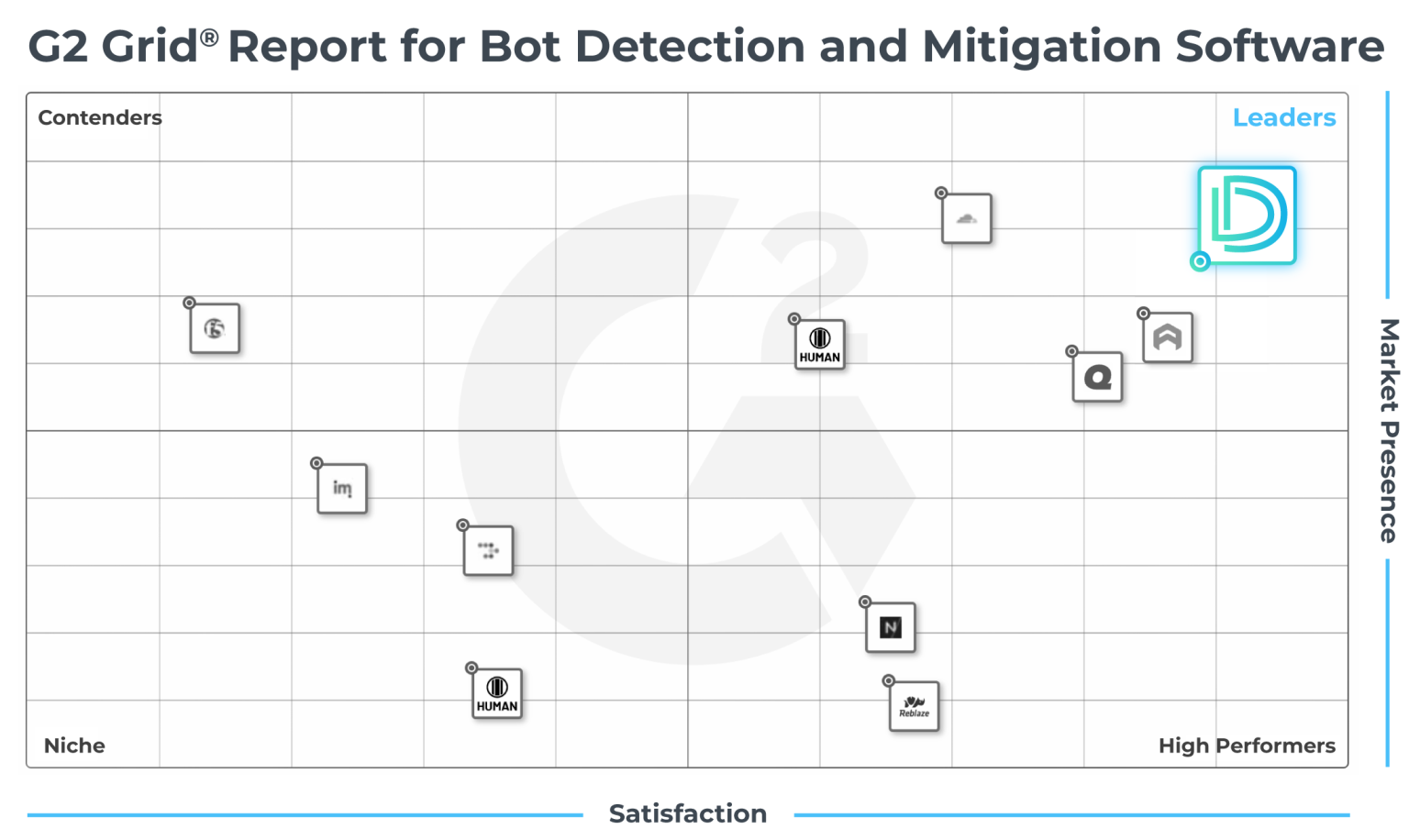 Bot And Online Fraud Protection For E Commerce And Classified Ads