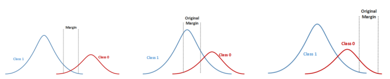 How to Monitor ML Models Without Labels