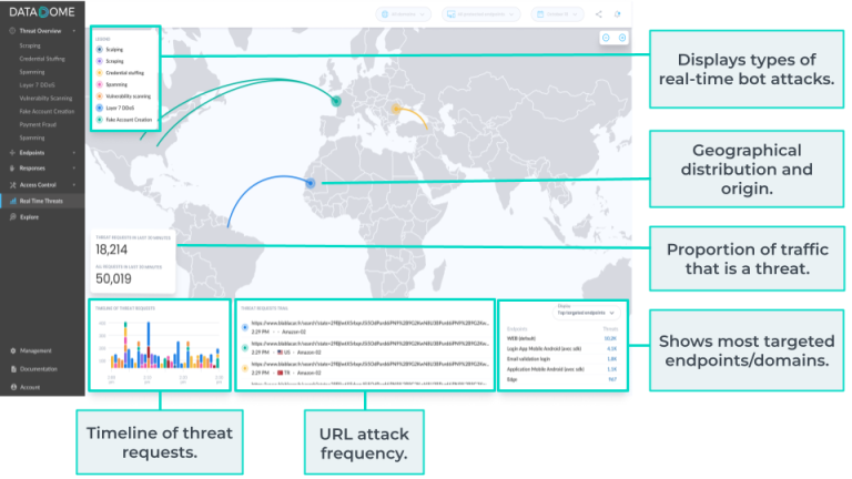 Introducing the DataDome Real-Time Threat Dashboard - Security Boulevard