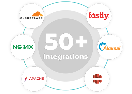 Integrations Server Side Client Side 3rd Party Datadome