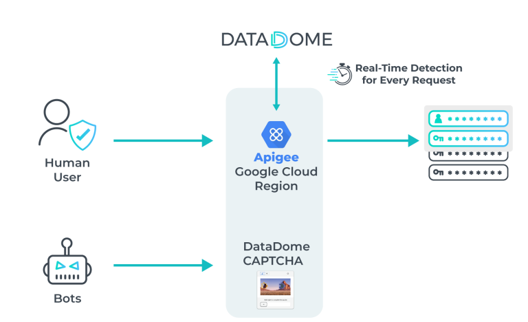 DataDome Releases Apigee X Integration - Security Boulevard