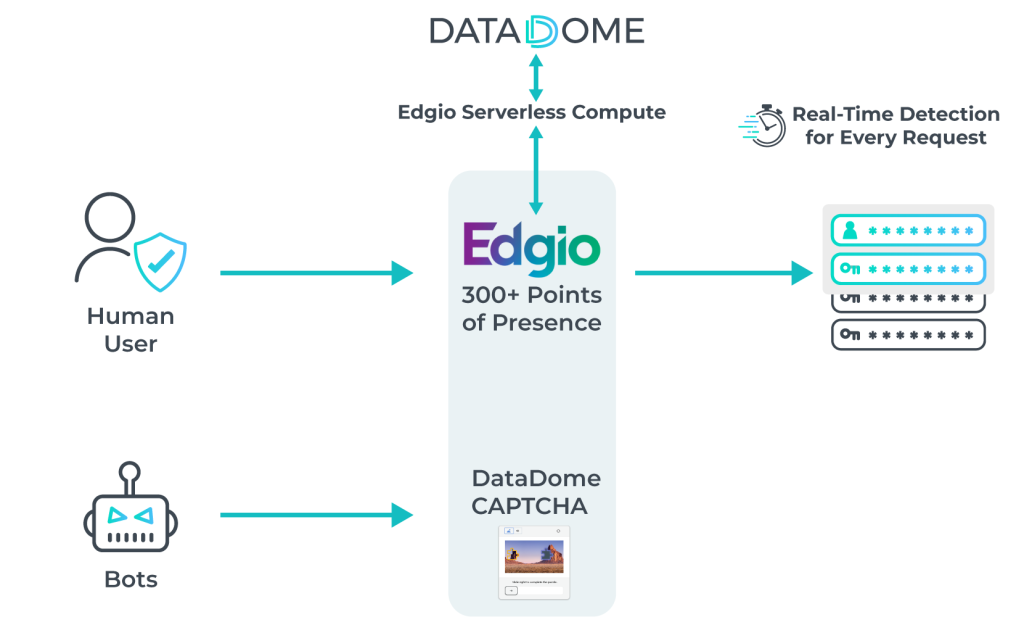 Release of Edgio Integration - Security Boulevard