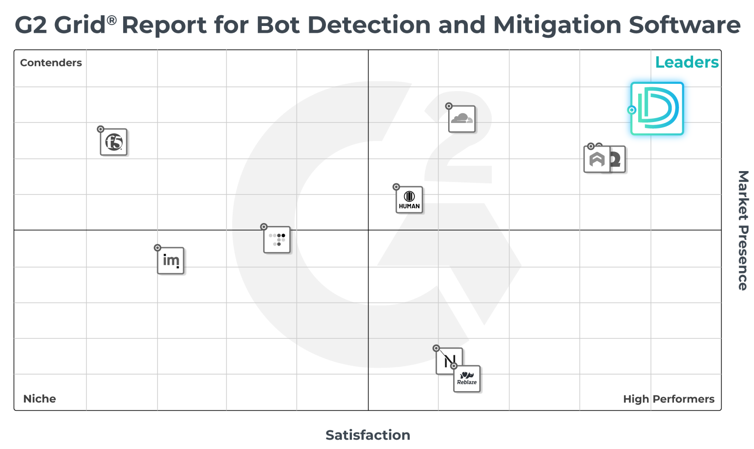 Bot & Online Fraud Protection Solution