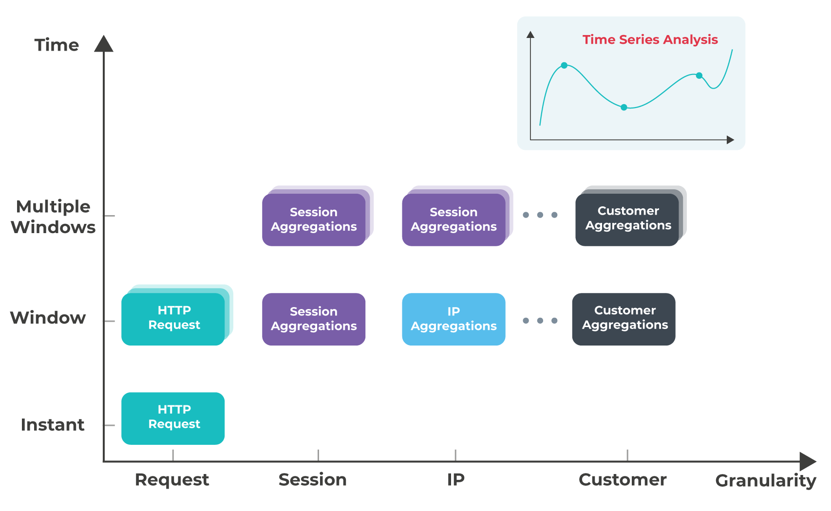 How To Detect Attacks Using Coarse Grained Features Security Boulevard