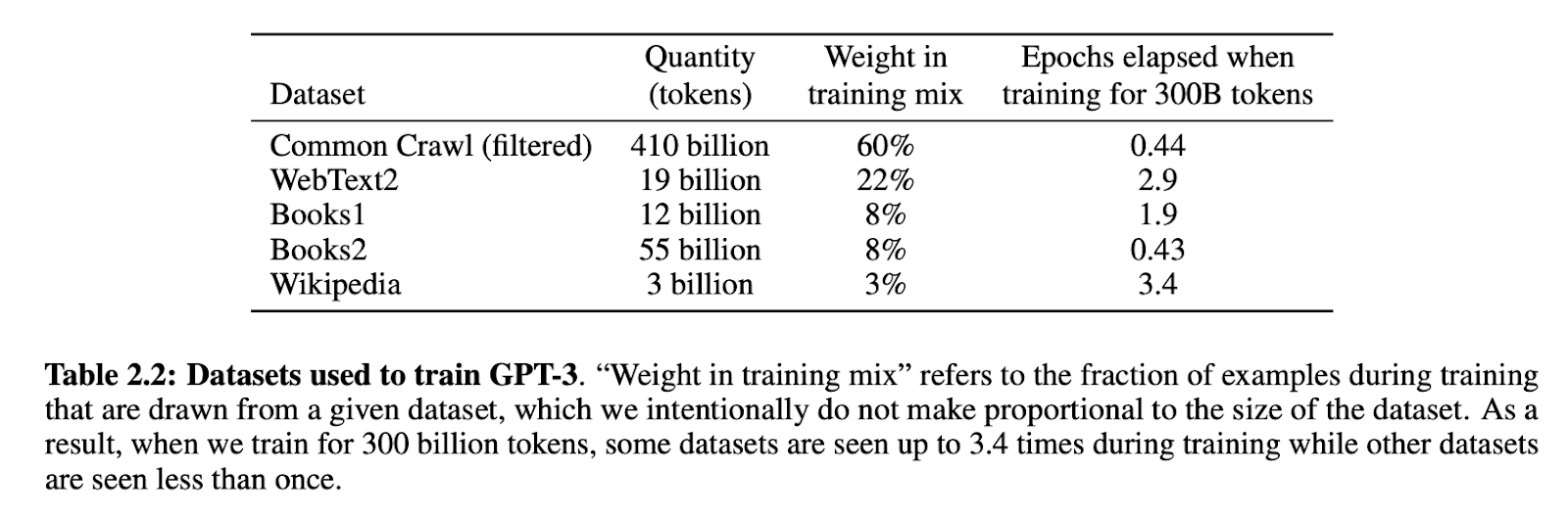 How ChatGPT & OpenAI Might Use Your Content | DataDome