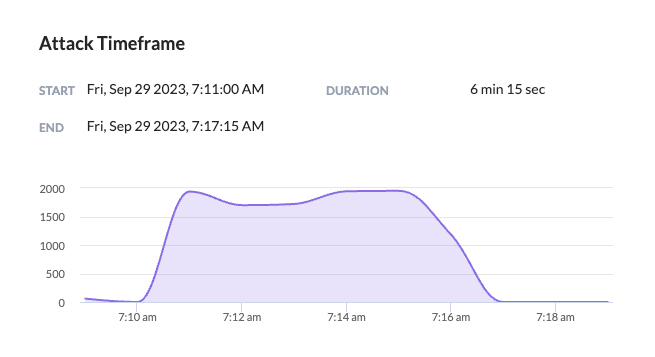 DataDome Account Protect: Stop Account Fraud, Up Front