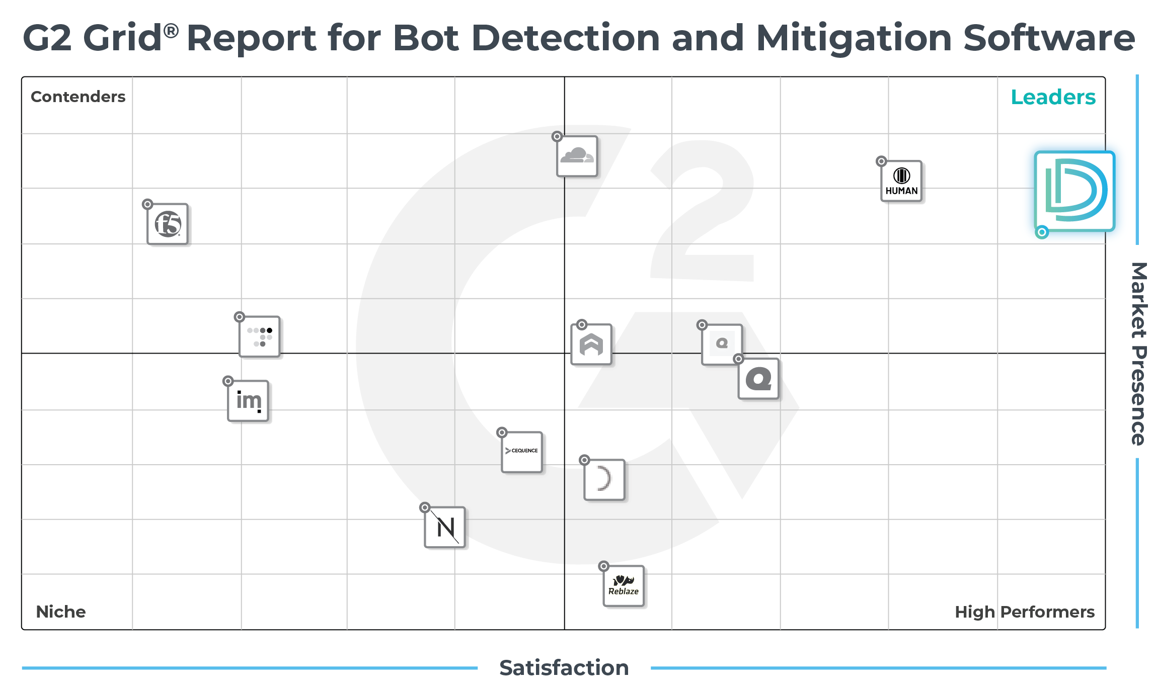 Compare DataDome with other bot protection solutions