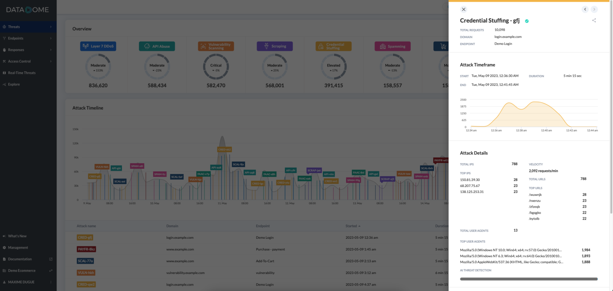 The Complete Guide to Advanced Fraud Monitoring in 2025 - Security ...