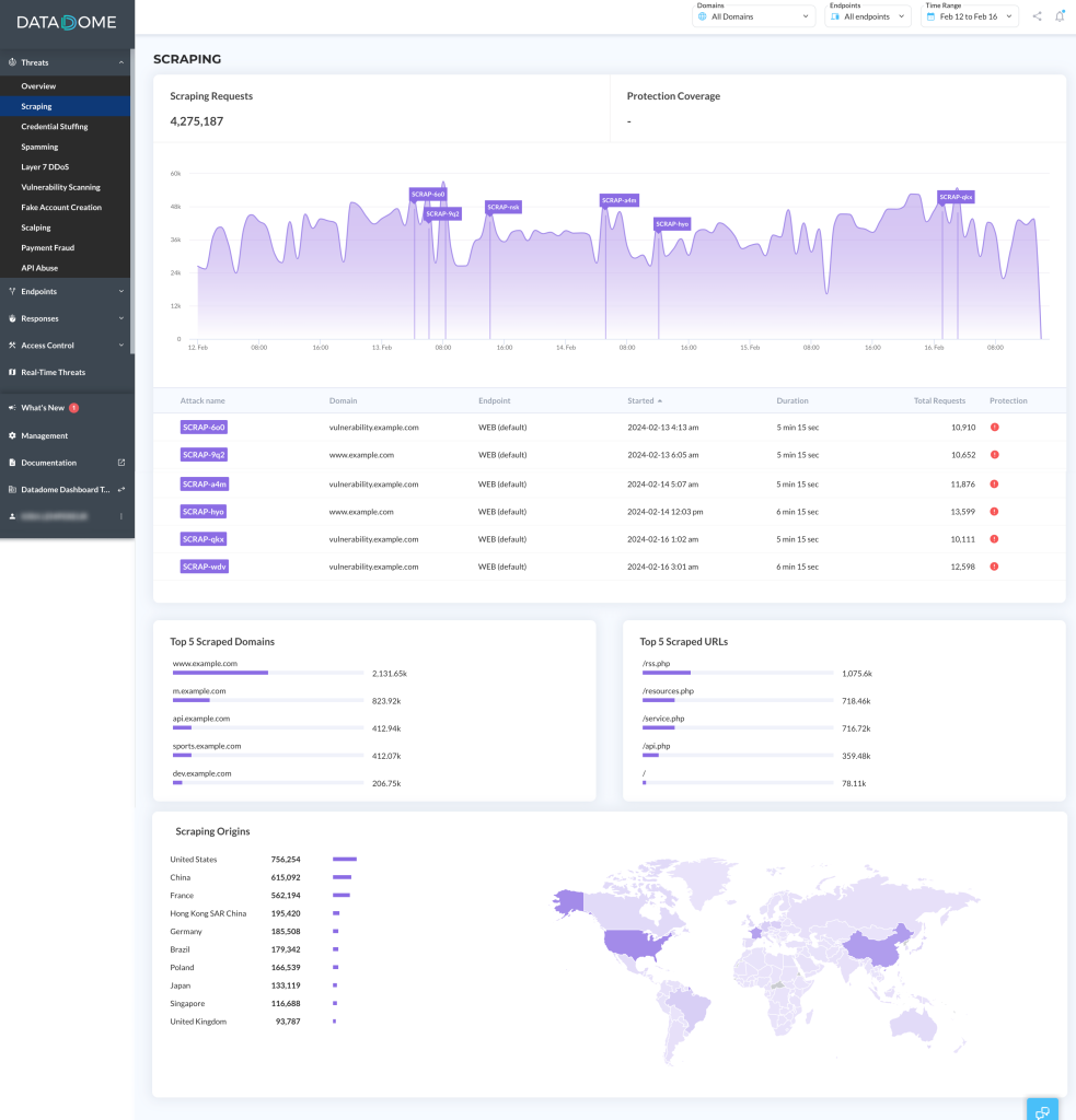 How to Protect Your Website from Content Theft in 2025