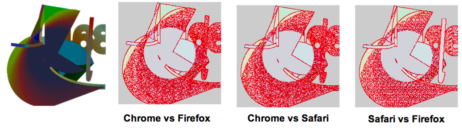 The Art of Bot Detection: How DataDome Uses Picasso for Device Class ...