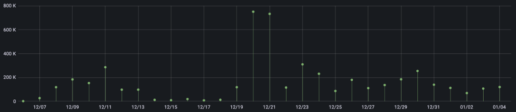 The Art of Bot Detection: How DataDome Uses Picasso for Device Class ...