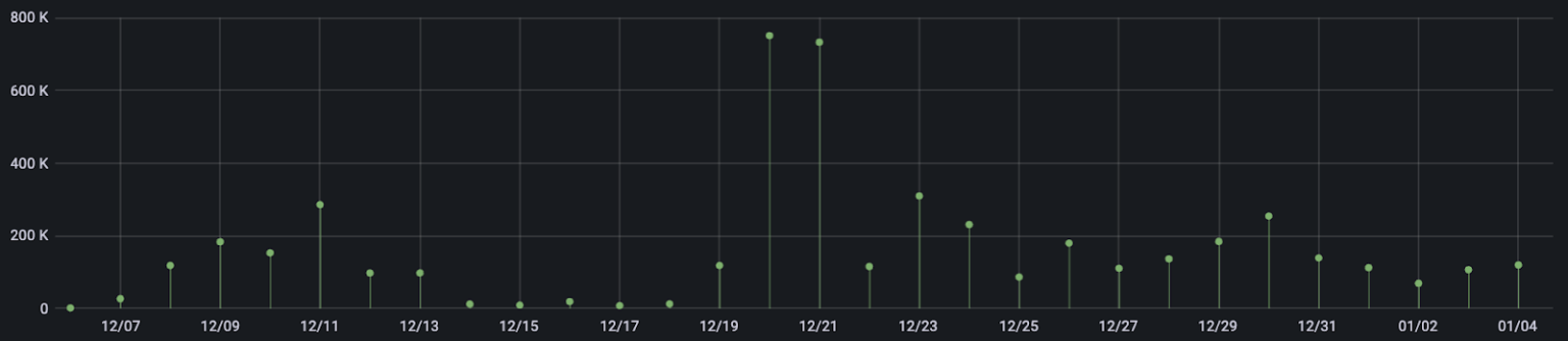 The Art of Bot Detection: How DataDome Uses Picasso for Device Class ...