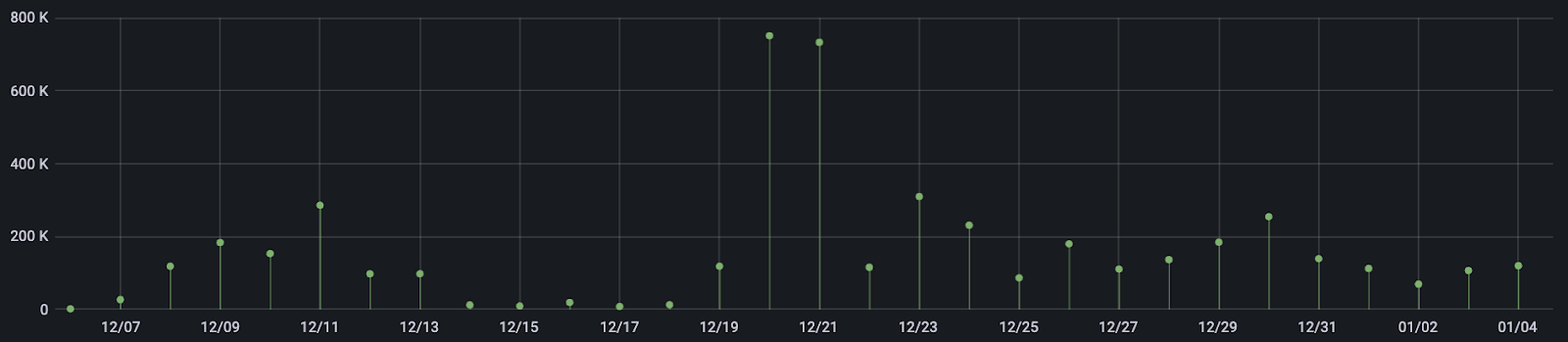 The Art of Bot Detection: How DataDome Uses Picasso for Device Class ...