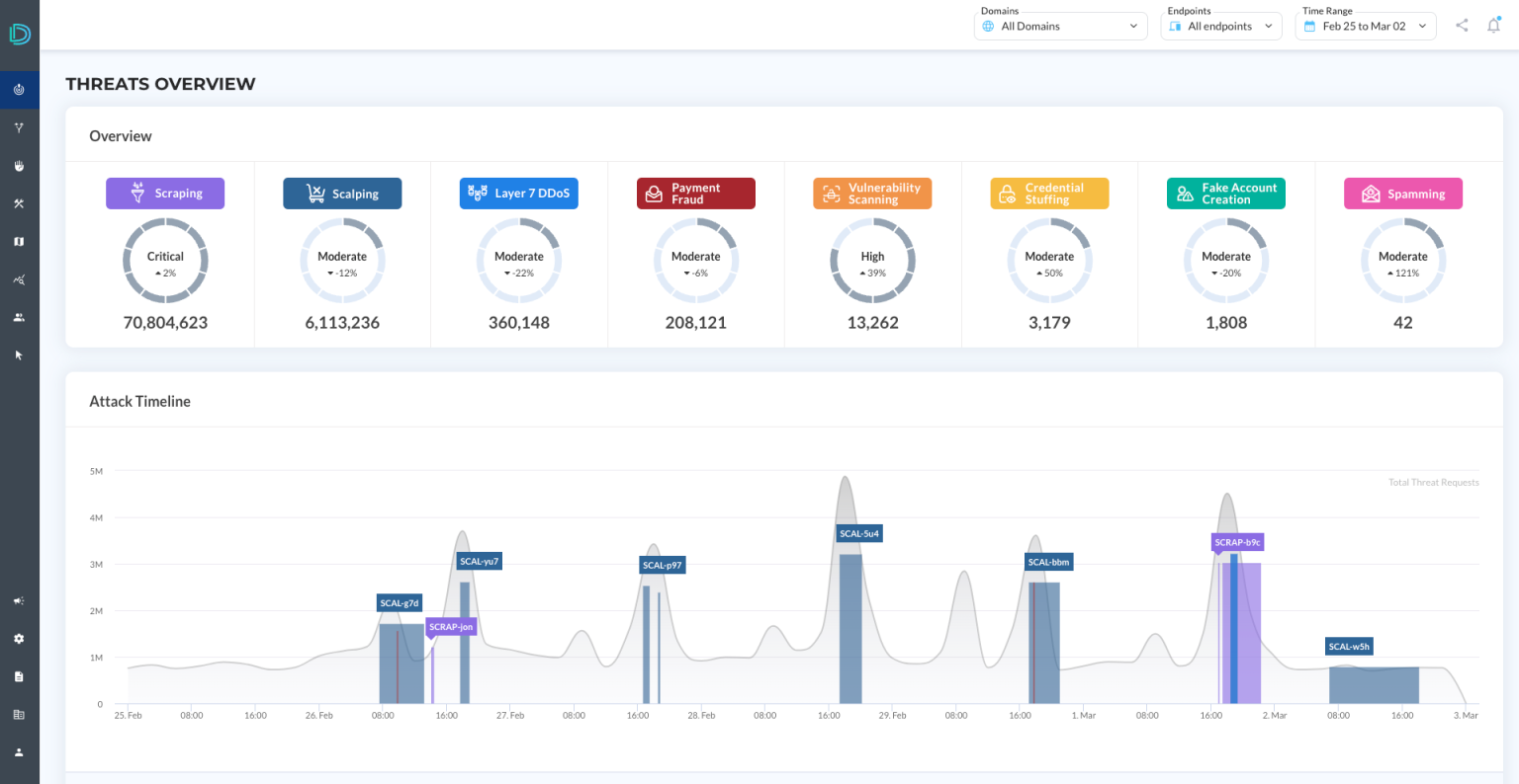 The Forrester Wave™: Bot Management Software, Q3 2024: Findings and ...