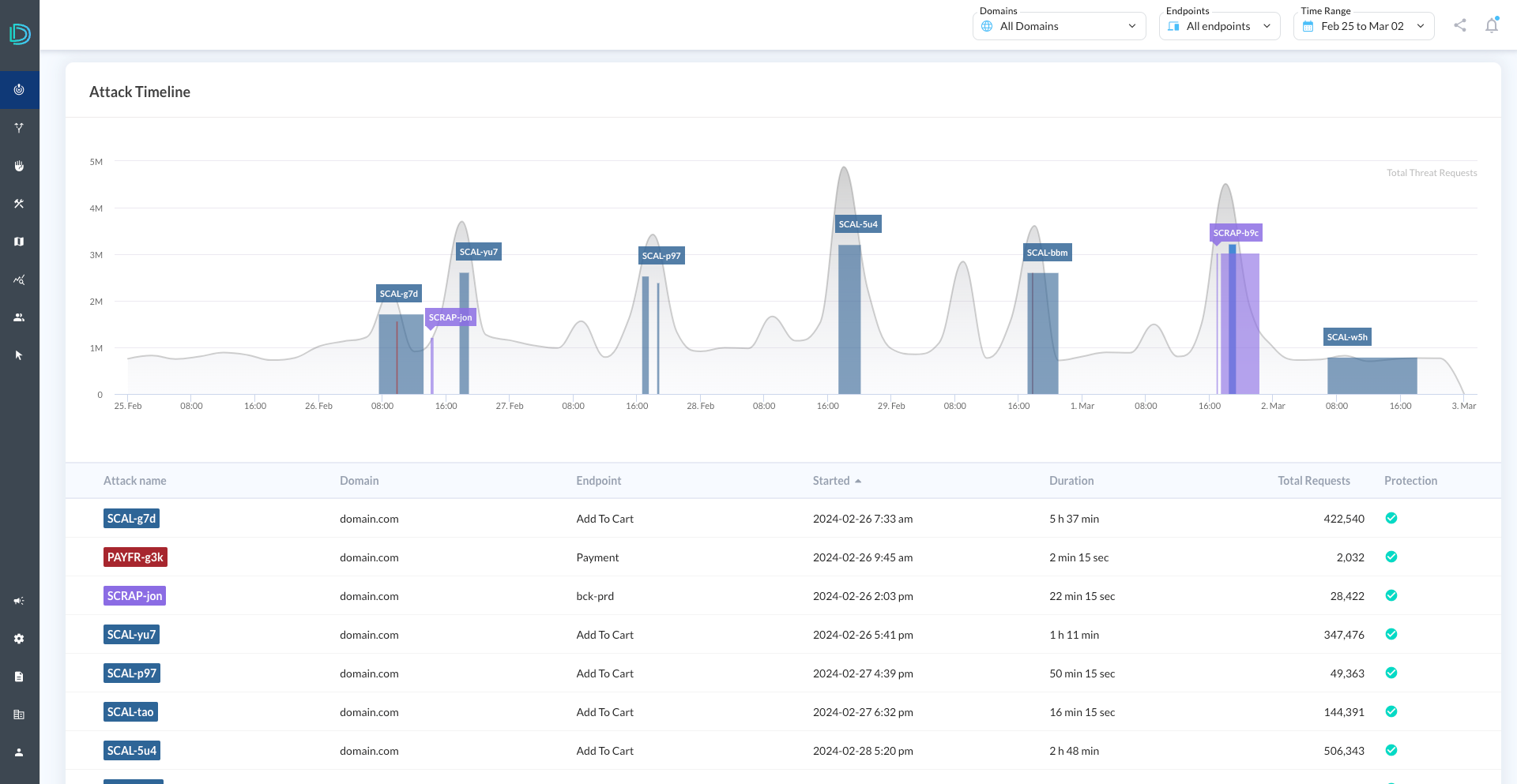 Bot Protection Solution Datadome