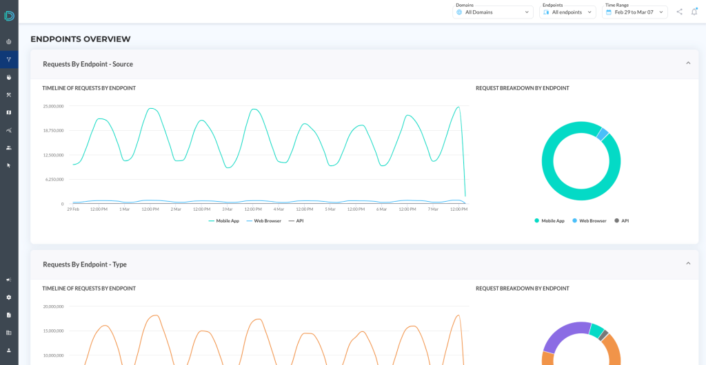 Bot Management & Online Fraud Protection | DataDome