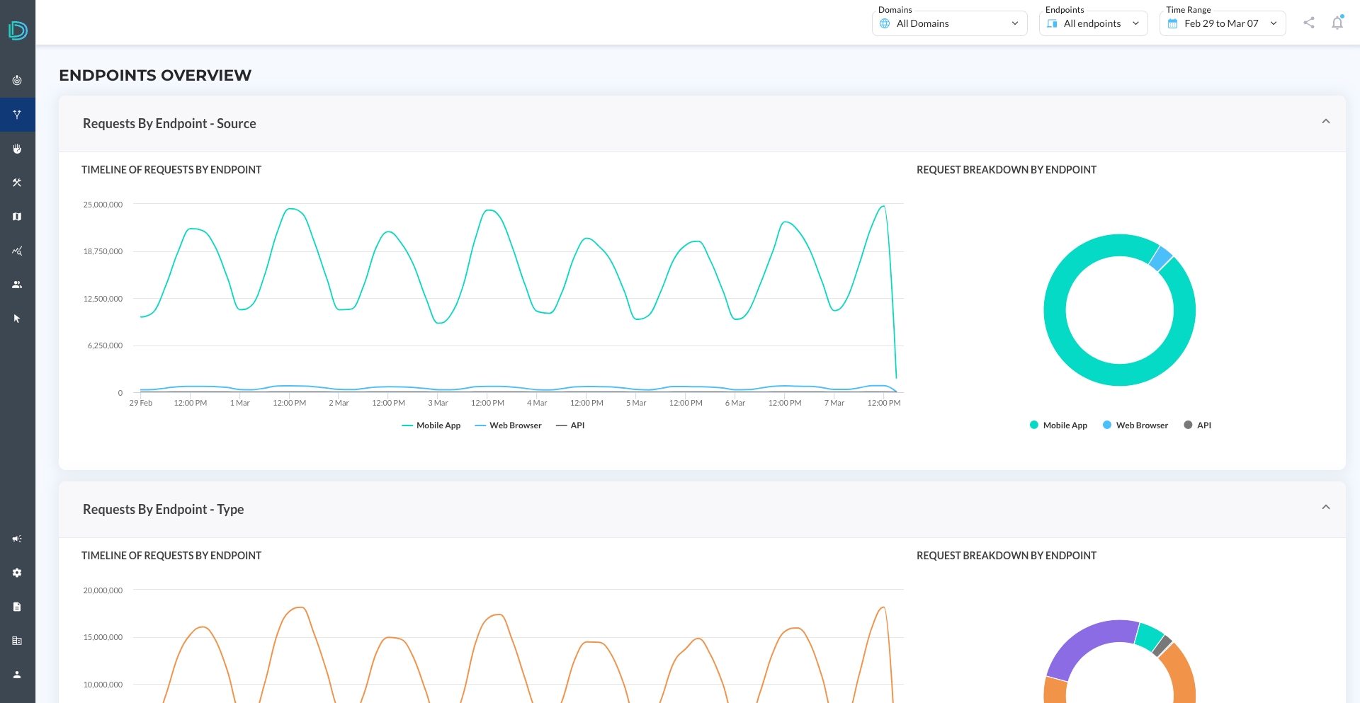 DDos Protection Software | DataDome