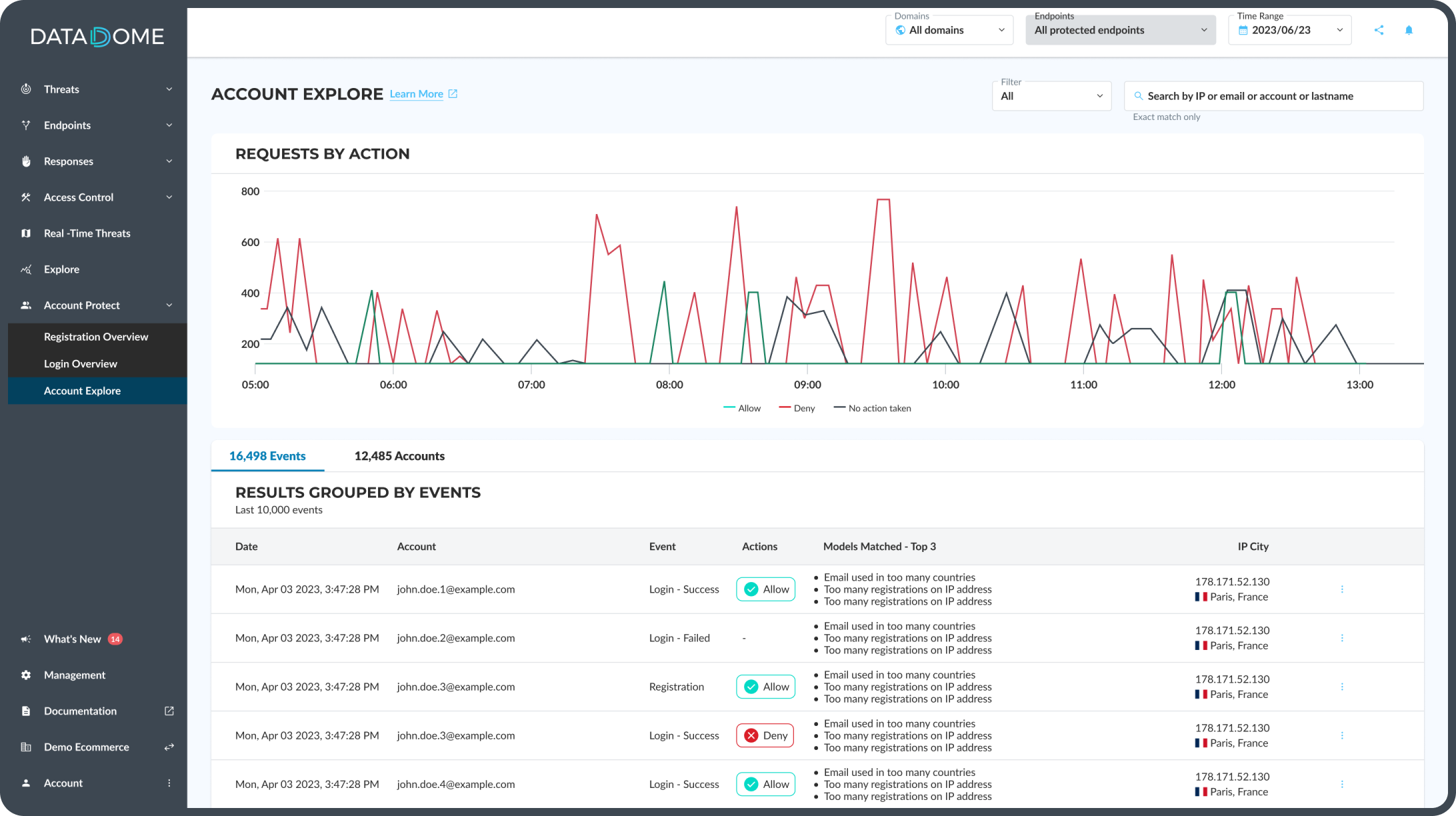 DataDome Account Protect: Stop Account Fraud, Up Front
