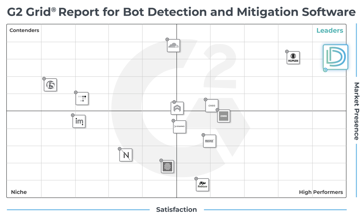 Get Personalized Security With DataDome Workspaces | DataDome