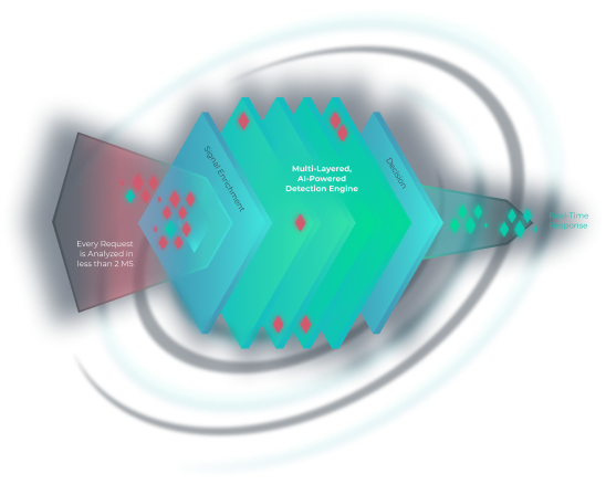 Bot Protection Solution | DataDome