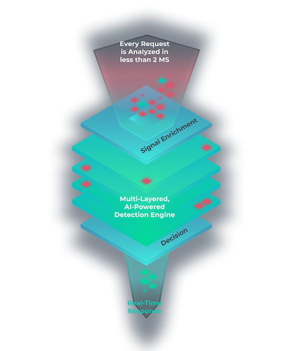 Bot Protection Solution | DataDome